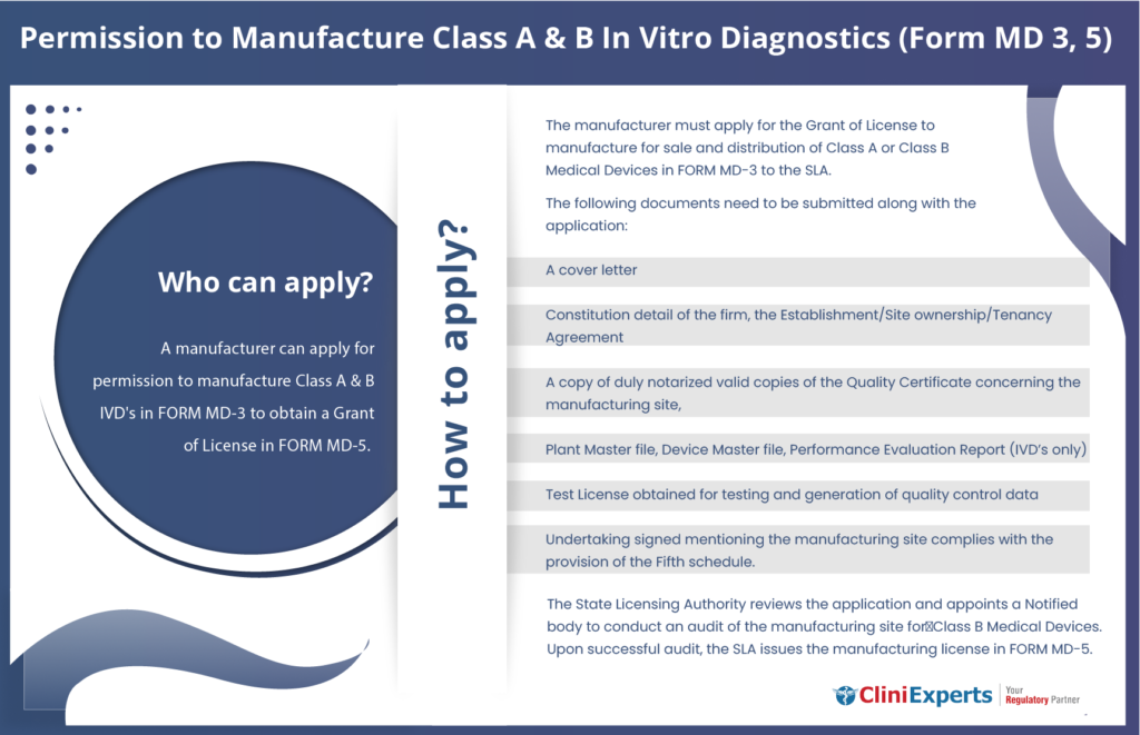 Permission To Manufacture IVD Class A B In Vitro Diagnostic kits ...
