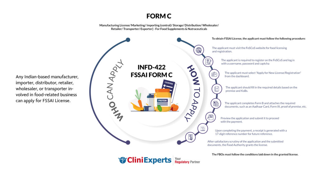 Food Supplements License / Fssai Registration For Nutraceuticals In ...