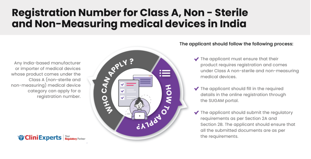 Registration of Class a Non-sterile and Non-measuring Medical Device ...