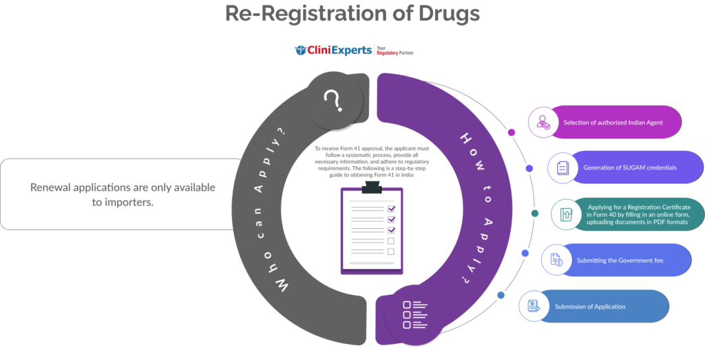 Drug Re-registration for Importer in Form 40 - Renewal of Drug ...