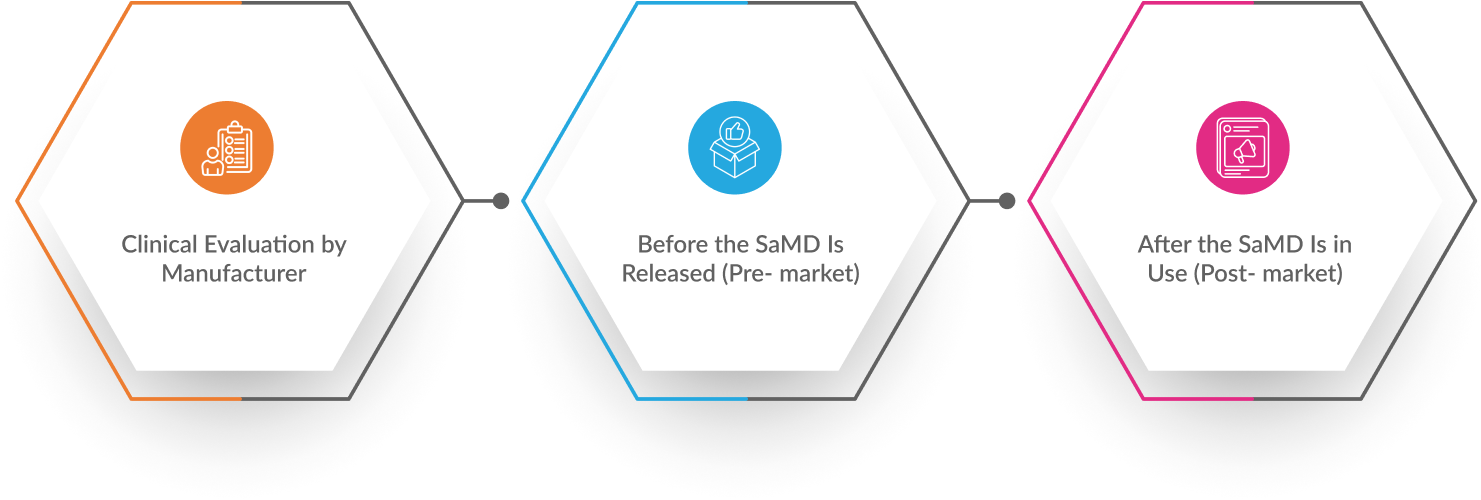 Clinical Validation of SaMD: Best Practices for Compliance and ...