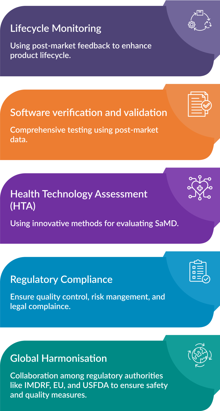 Regulatory Challenges of SaMD: A Guide to Global Standards and ...