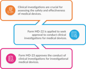 Clinical Investigation Approvals Simplified: Understanding Forms MD-22 ...