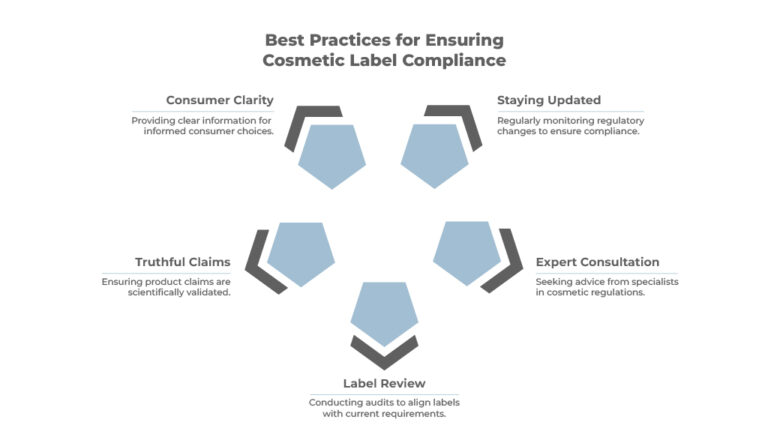 Cosmetic Label Compliance India | Cosmetic Product Registration and ...