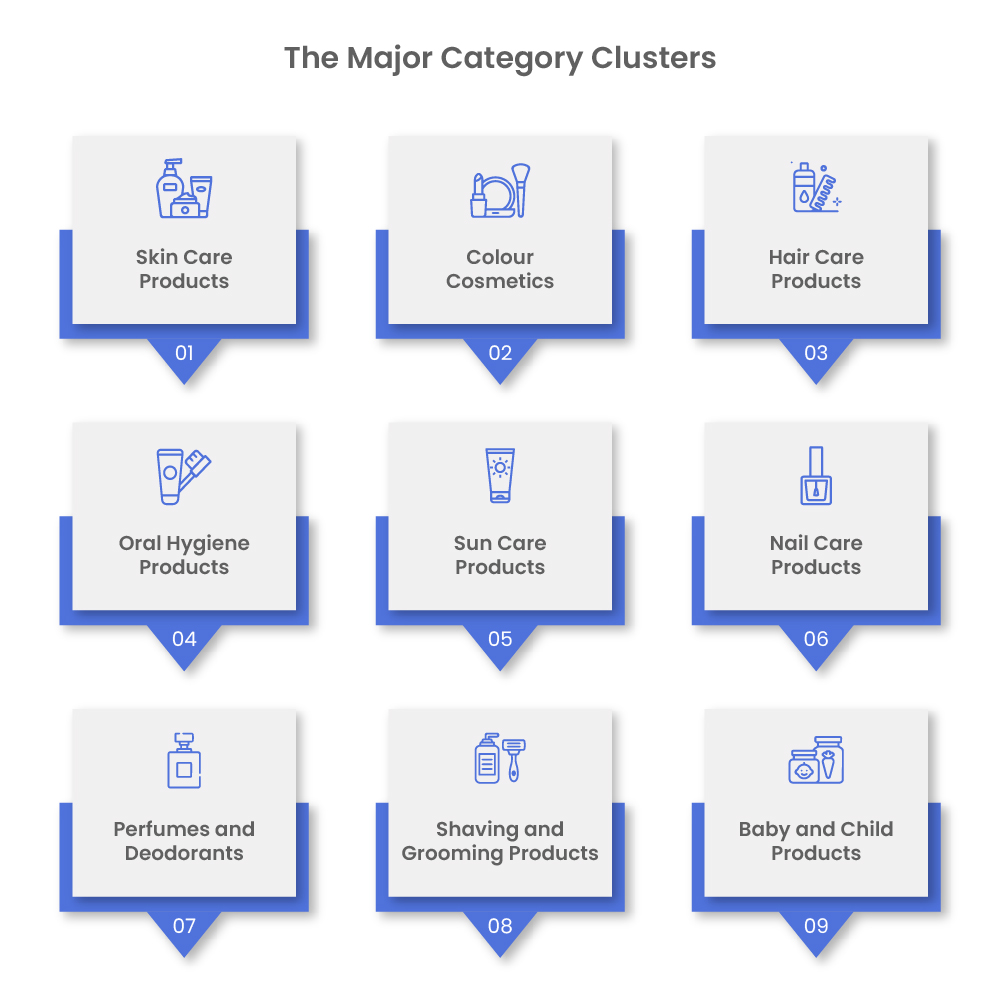 Cosmetic Product Categorisation in India: CDSCO Cosmetic Categories ...